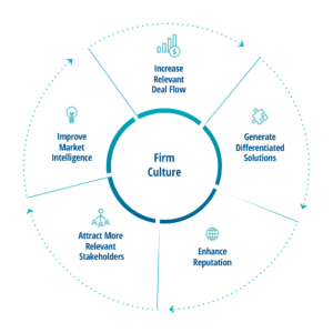 Strategies - Fidera Group