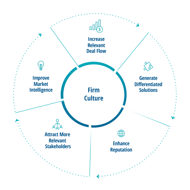 Strategies - Fidera Group