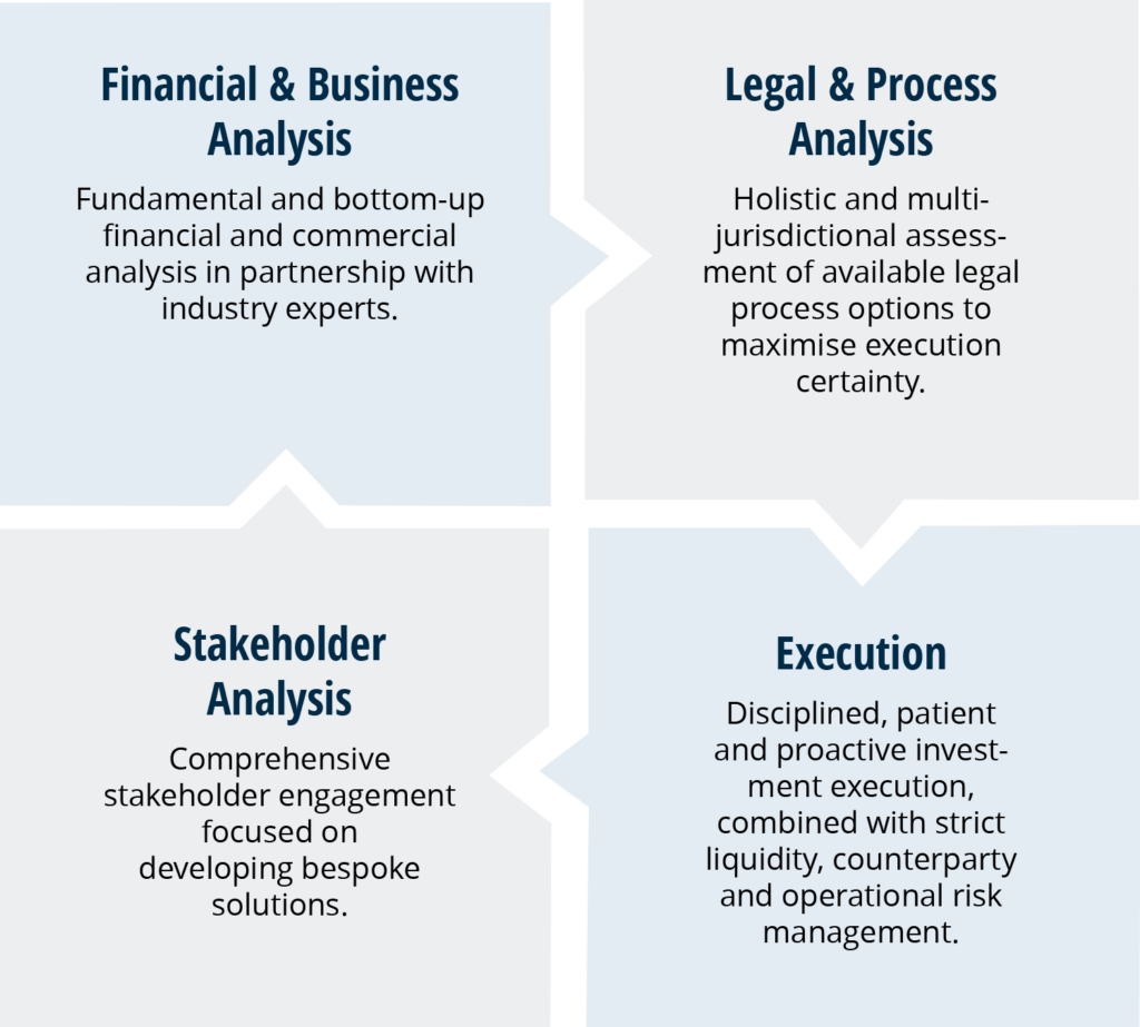 Philosophy – Fidera Limited and Fidera Vecta Limited