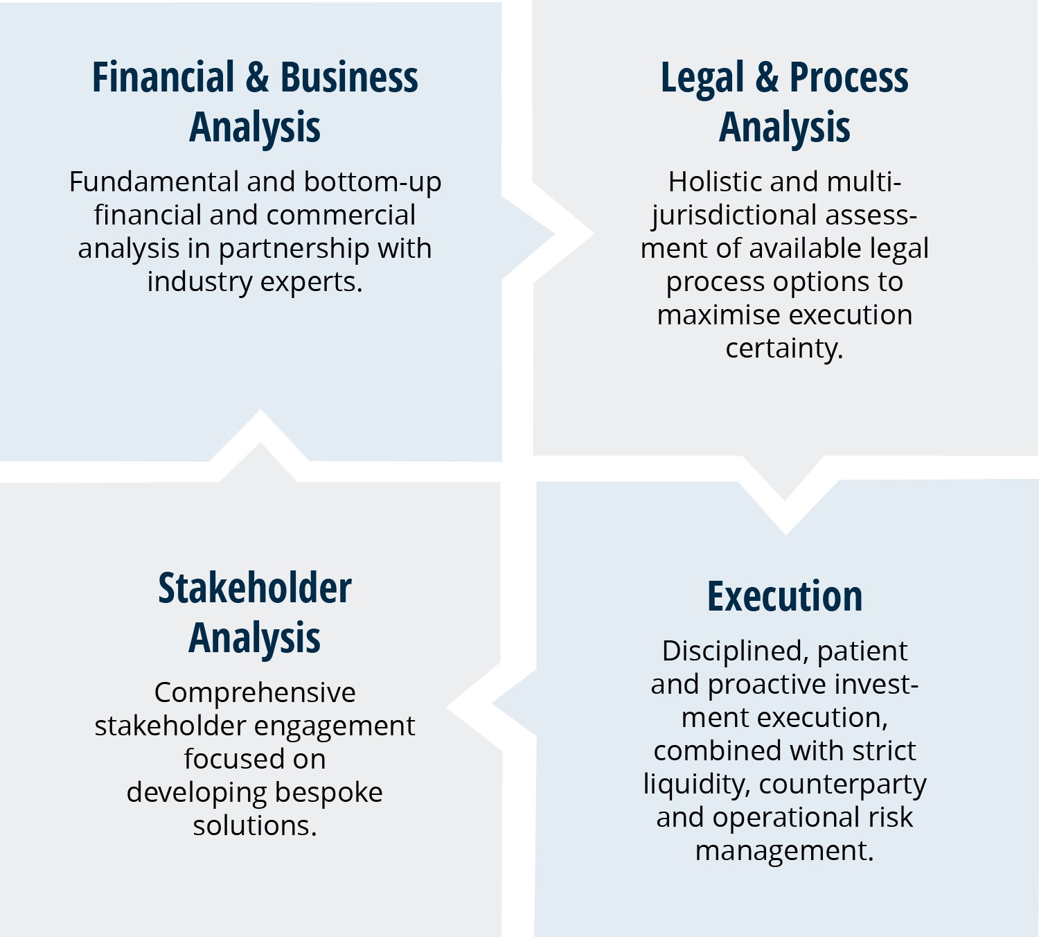 Philosophy – Fidera Limited and Fidera Vecta Limited